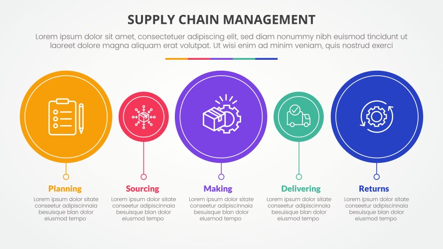 Scm supply chain management infographic concept Vector Image