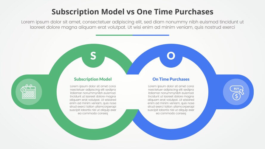 Subscription vs one time purchase versus Vector Image