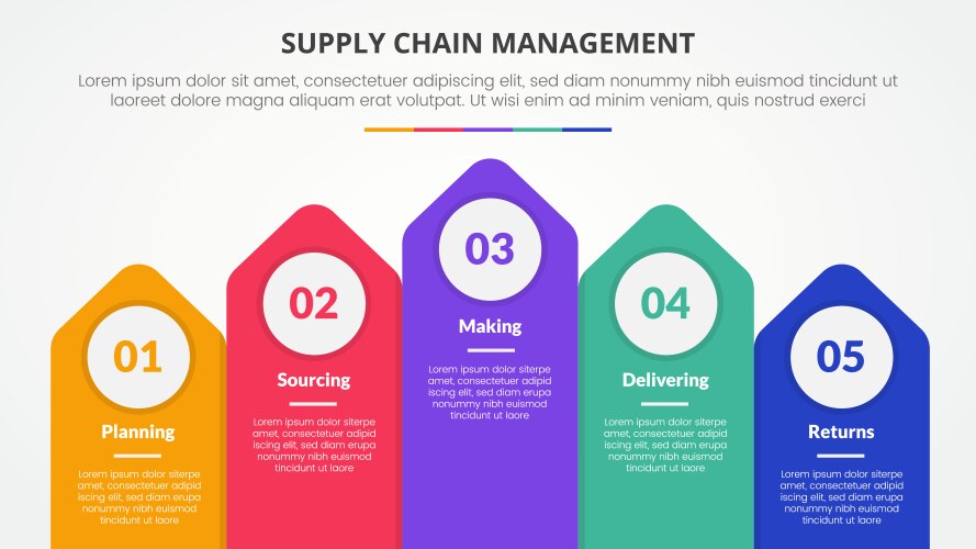 Scm supply chain management infographic concept Vector Image