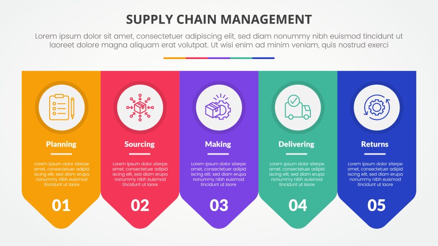 Scm supply chain management infographic concept Vector Image