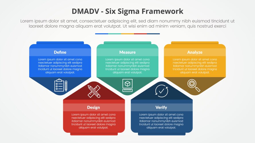 Dmadv six sigma framework methodology concept Vector Image