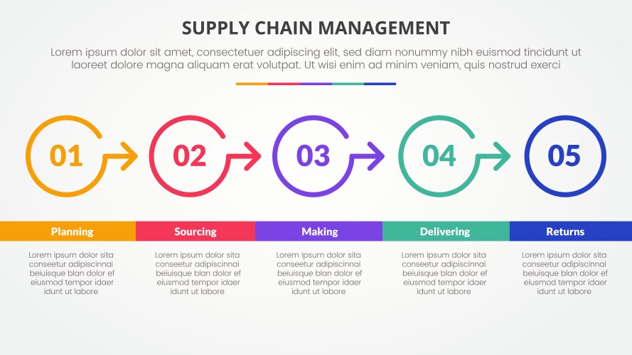 Scm supply chain management infographic concept Vector Image