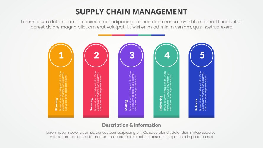 Scm supply chain management infographic concept Vector Image