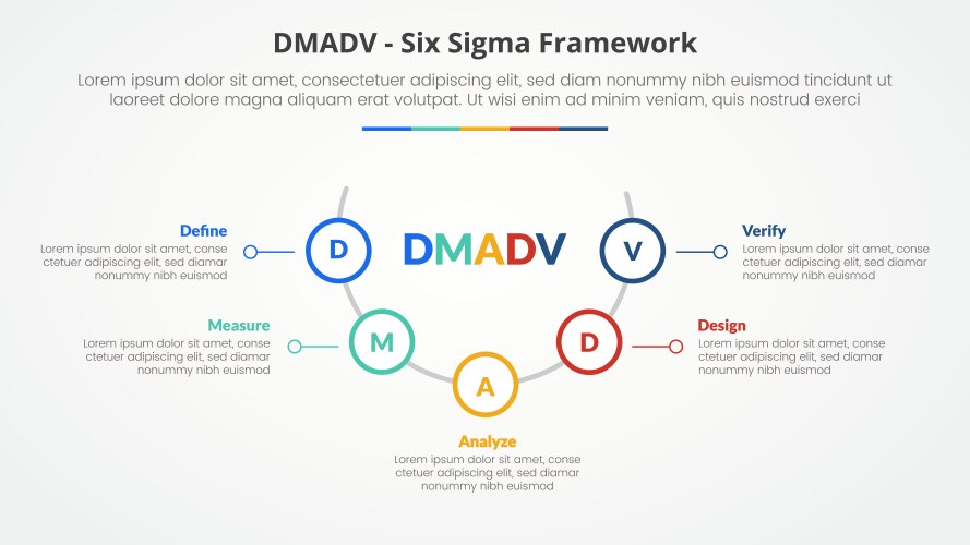 Dmadv six sigma framework methodology concept Vector Image