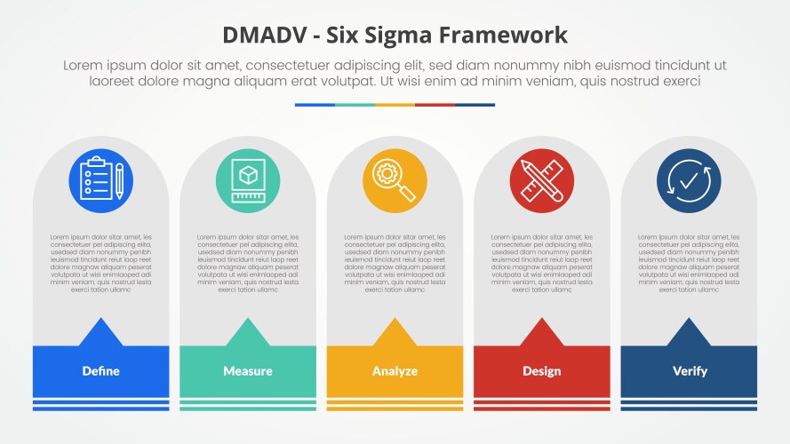 Dmadv six sigma framework methodology concept Vector Image