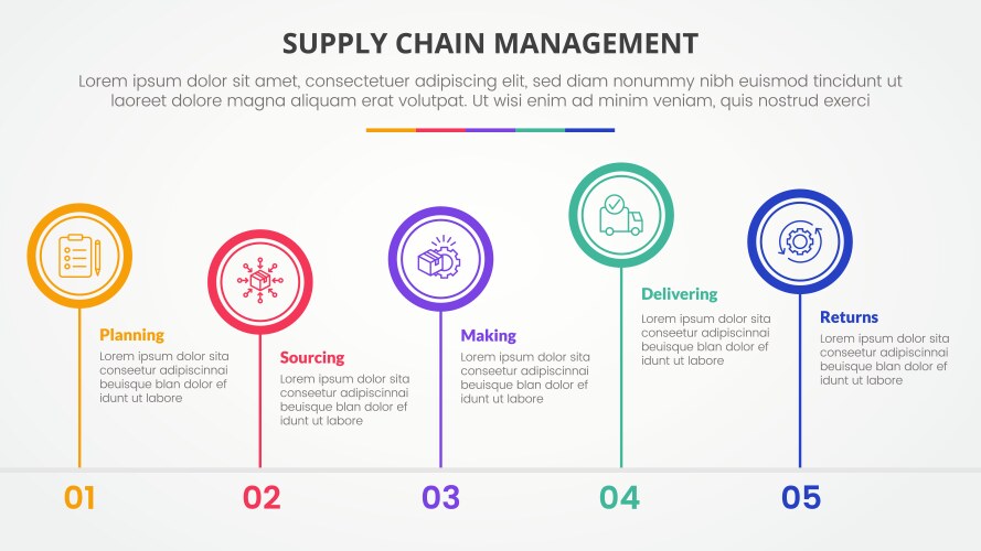 Scm supply chain management infographic concept Vector Image