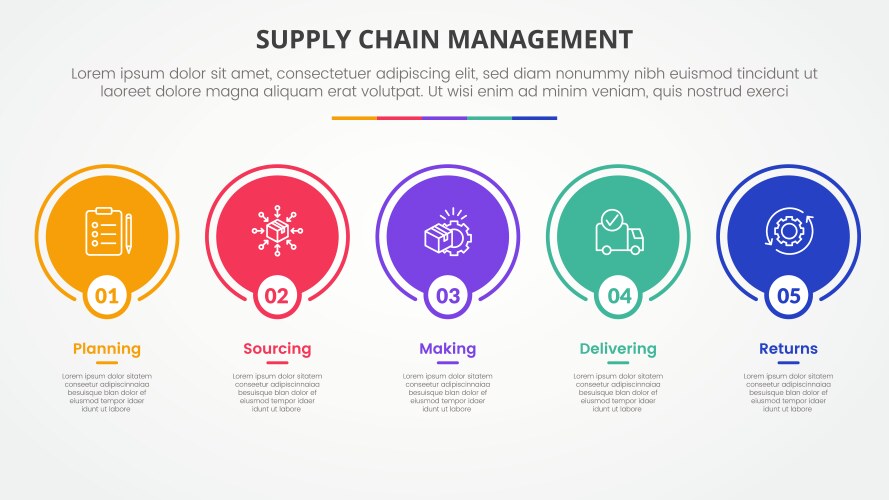 Scm supply chain management infographic concept Vector Image