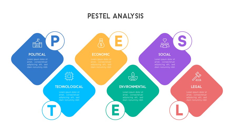 PESTEL Analysis Diamond Tiles – Royalty-Free Vector | VectorStock