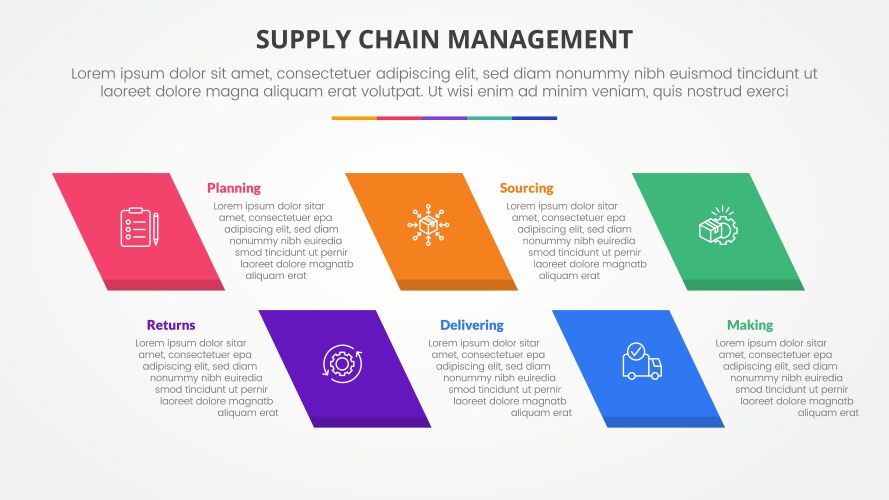 Scm supply chain management infographic concept Vector Image