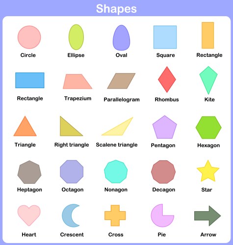 Learning 2 Royalty Free Vector Image - VectorStock