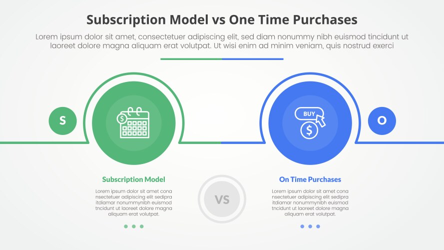 Subscription vs one time purchase versus Vector Image