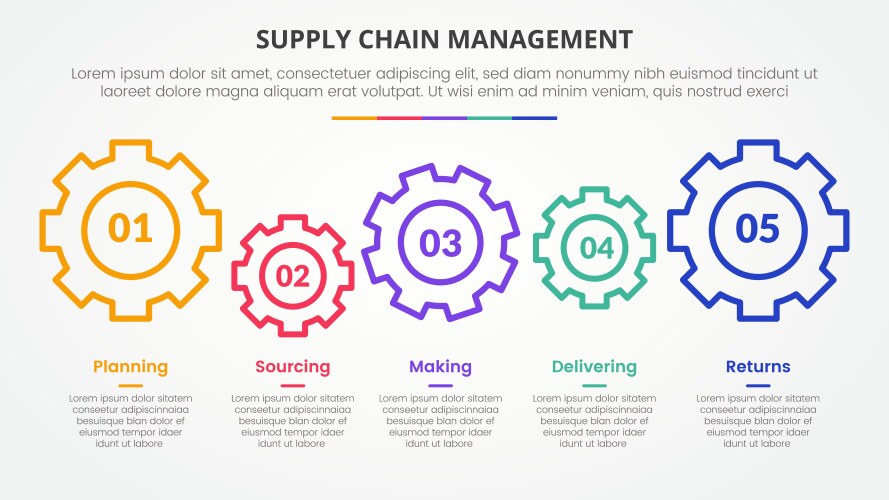 Scm supply chain management infographic concept Vector Image