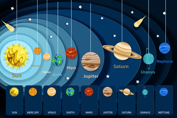 Solar system infographics with sun and planets Vector Image