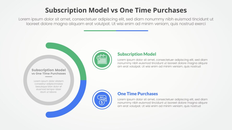 Subscription vs one time purchase versus Vector Image