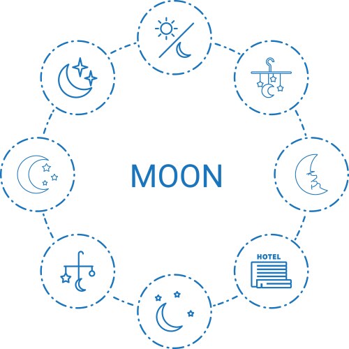 Free Moon Vector Images (over 14,000)