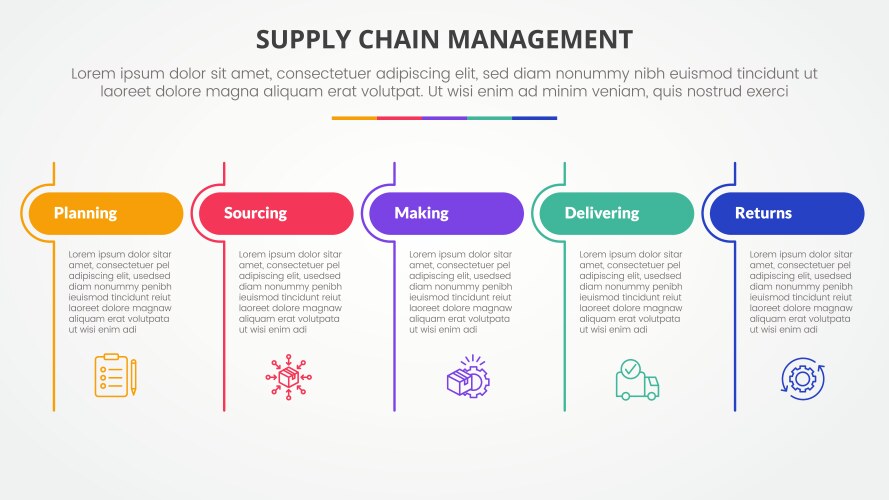 Scm supply chain management infographic concept Vector Image