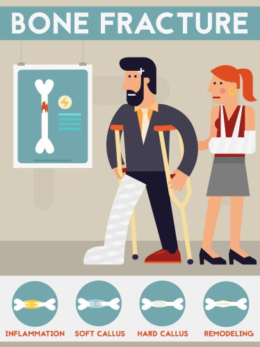 Cartoon Fracture Bone Vector Images (over 2,000)