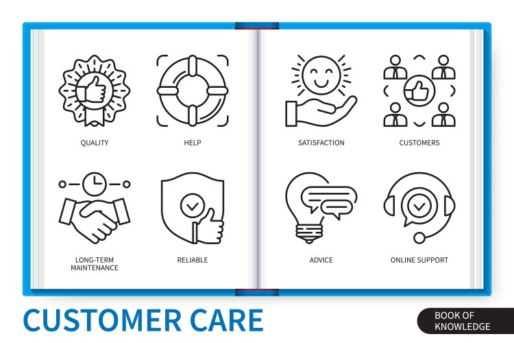 Customer Care Vector Images (over 18,000)