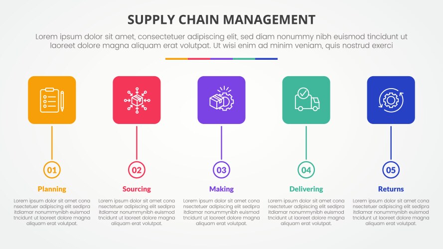 Scm supply chain management infographic concept Vector Image