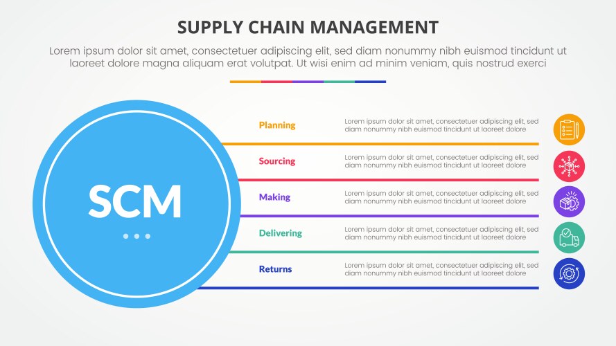 Scm supply chain management infographic concept Vector Image