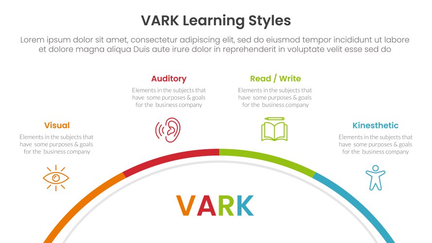 Vark learning styles infographic 4 point stage Vector Image