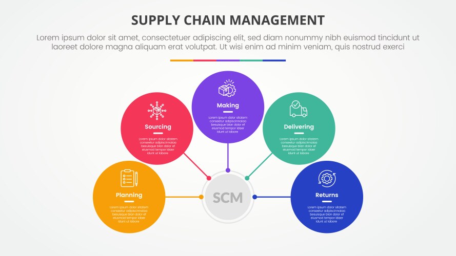 Scm supply chain management infographic concept Vector Image