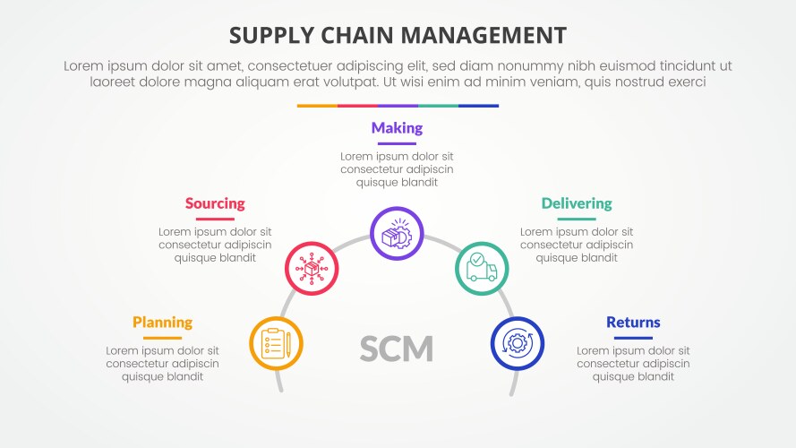 Scm supply chain management infographic concept Vector Image