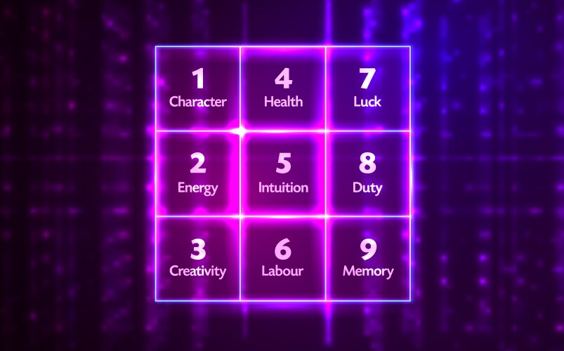 Pythagorean square or psychomatrix symbol Vector Image