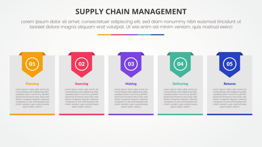 Scm supply chain management infographic concept Vector Image