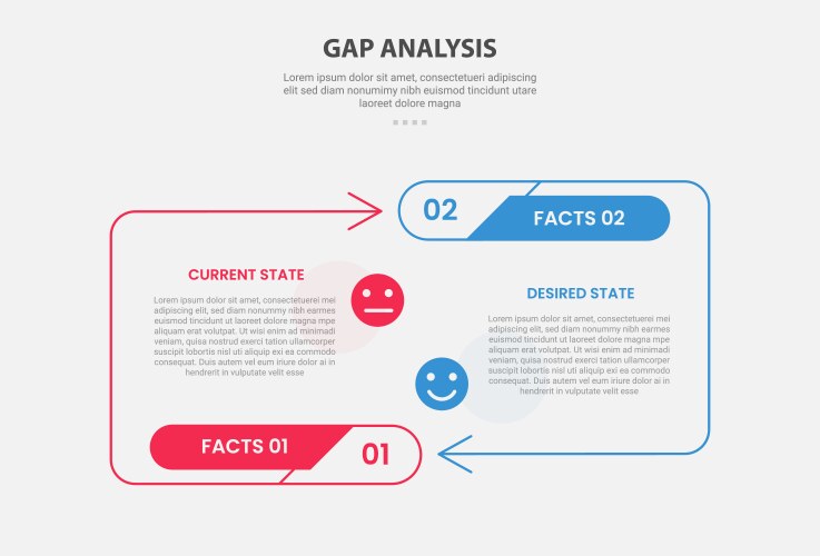 Gap analysis infographic outline style with 2 Vector Image