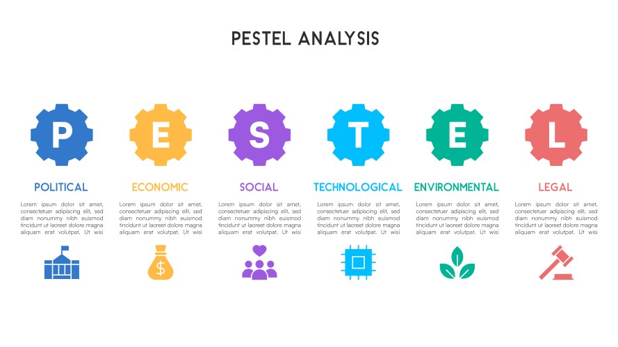 Pestel analysis industrial gear process with Vector Image