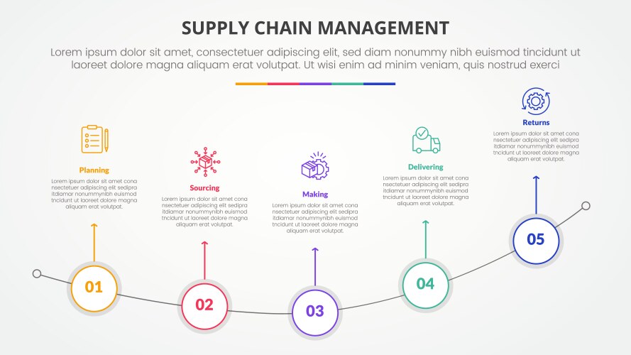 Scm supply chain management infographic concept Vector Image
