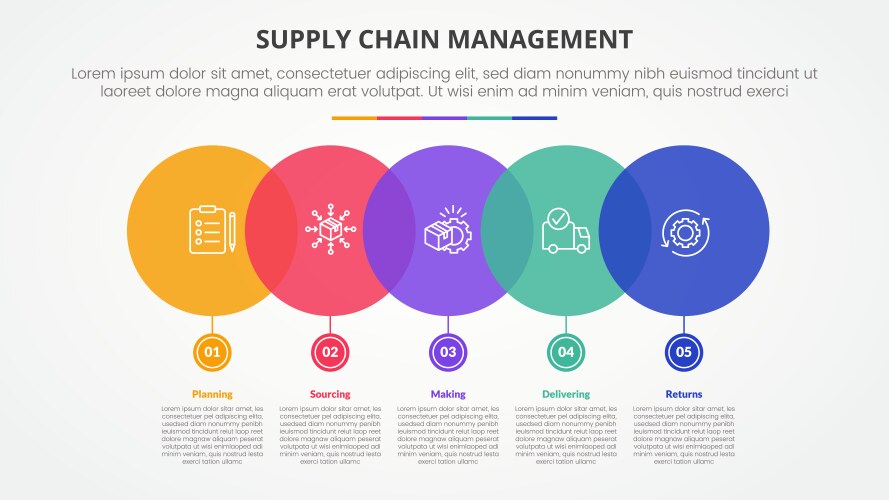 Scm supply chain management infographic concept Vector Image