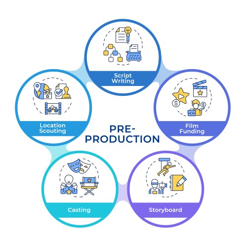 Film production phase infographic vertical Vector Image