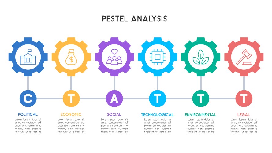 Pestel analysis small gear infographic with Vector Image