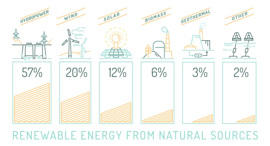 Electricity generation plants images set Vector Image
