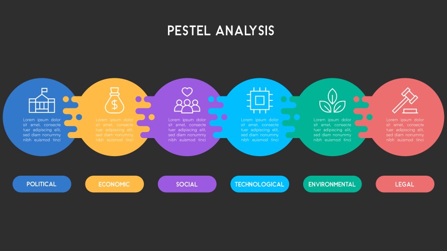 Dark theme pestel analysis infographic with Vector Image