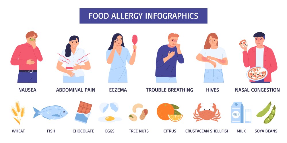 Food Allergy Vector Images (over 18,000)