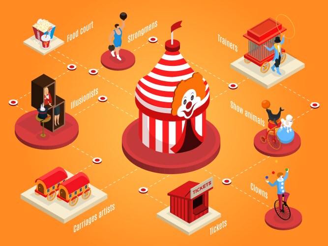 Circus Popcorn Vector Images (over 1,900)