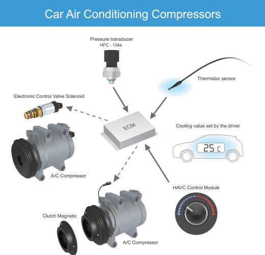 Air Conditioning Infographic Vector Images (over 1,100)