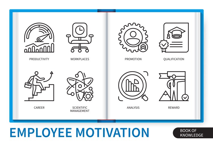 Employee motivation doodle concept Royalty Free Vector Image