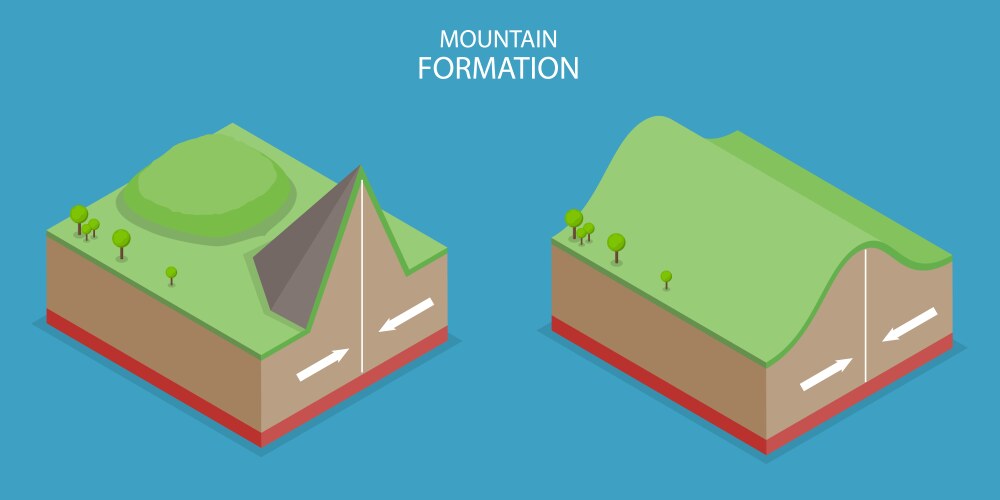 Isometric Hill Vector Images (over 1,300)