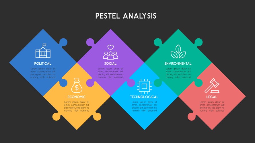 Dark theme pestel analysis infographic with Vector Image