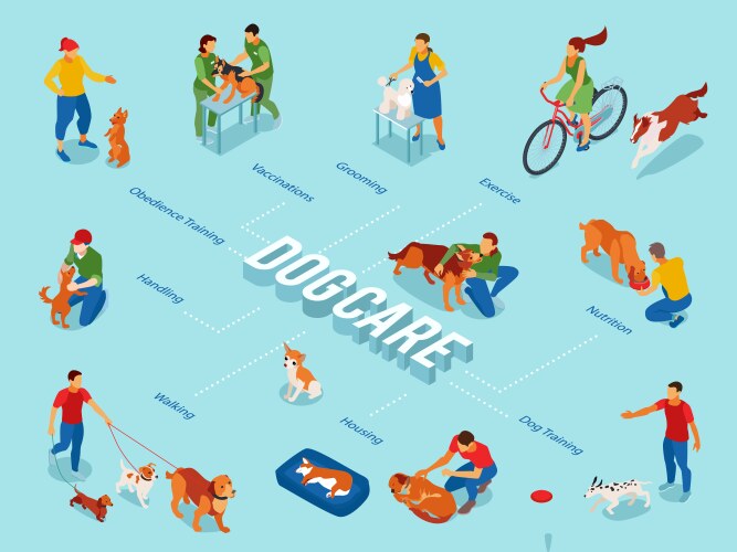 Isometric Dog Sitting Vector Images (over 530)