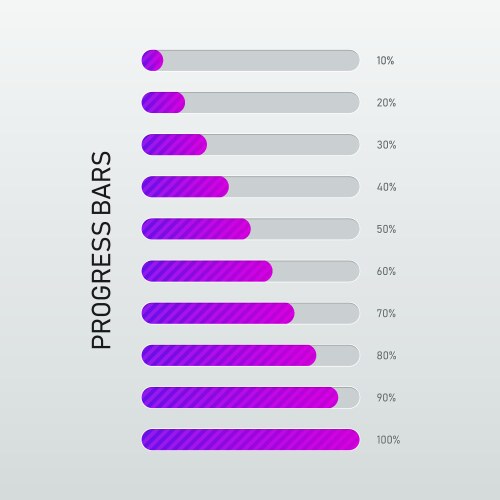 Fluid progress loading bar 100 90 80 70 60 50 40 Vector Image
