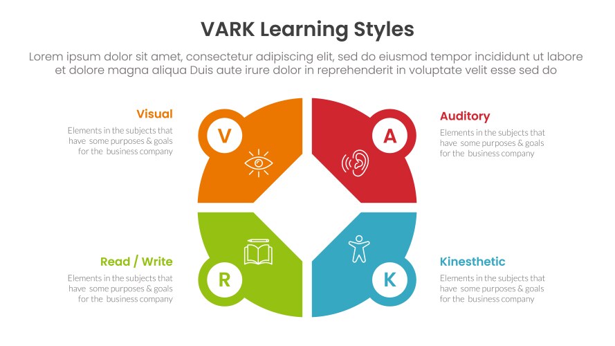 Auditory Learner Vector Images (over 160)