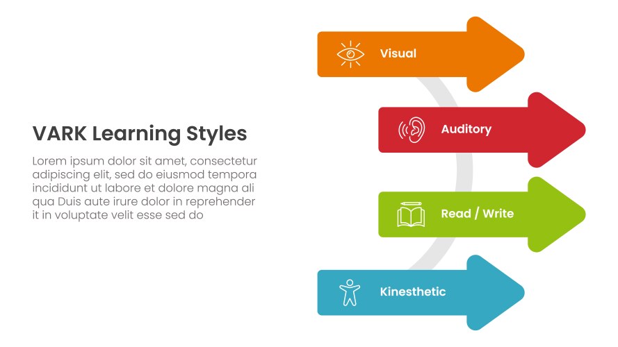 Auditory Learner Vector Images (over 160)