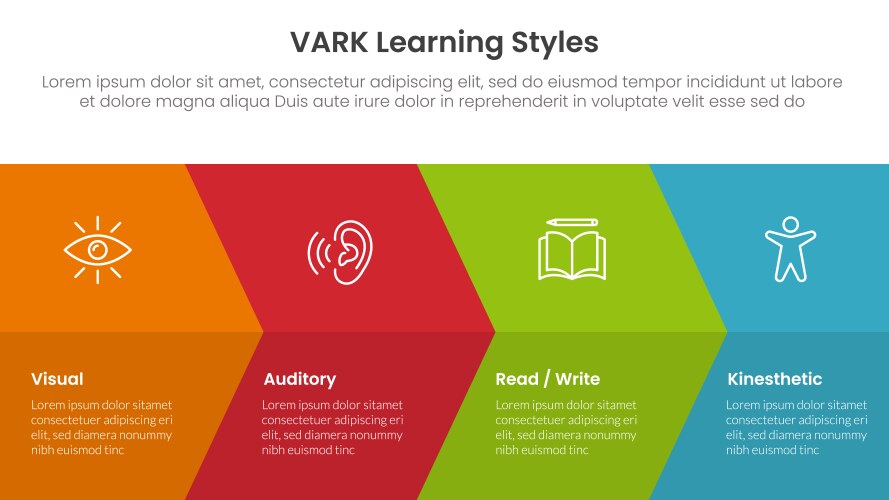 Auditory Learner Vector Images (over 160)