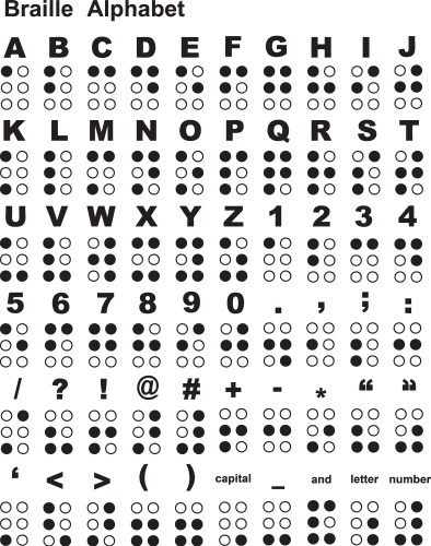 American morse code alphabet Royalty Free Vector Image