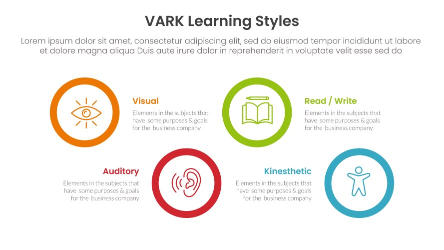 Auditory Learner Vector Images (over 160)